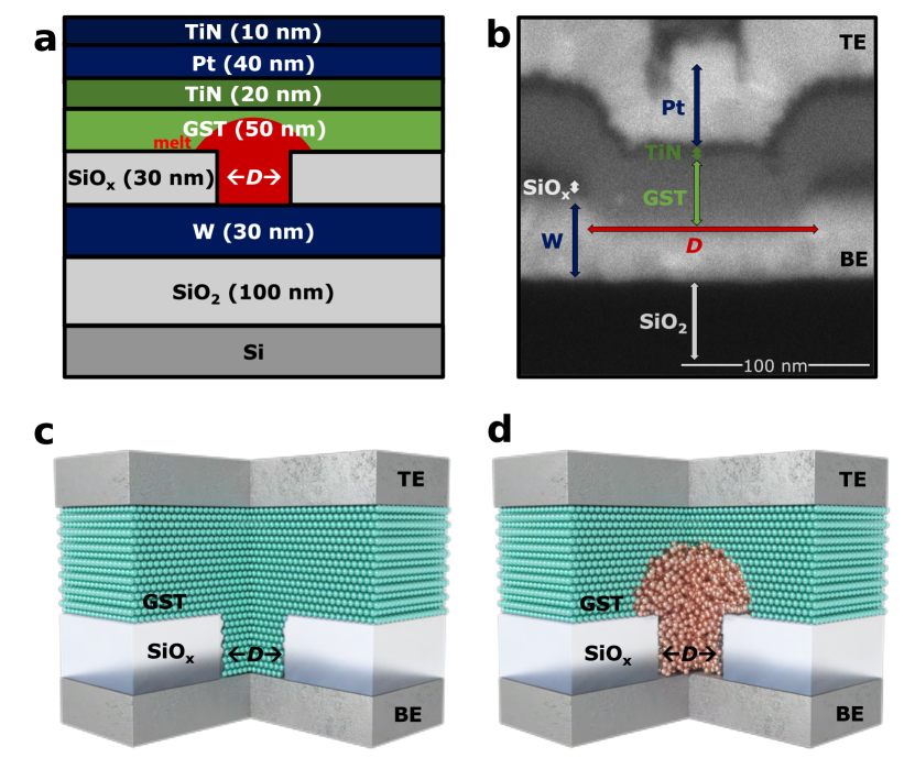[2212.14377] Stateful Logic using Phase Change Memory