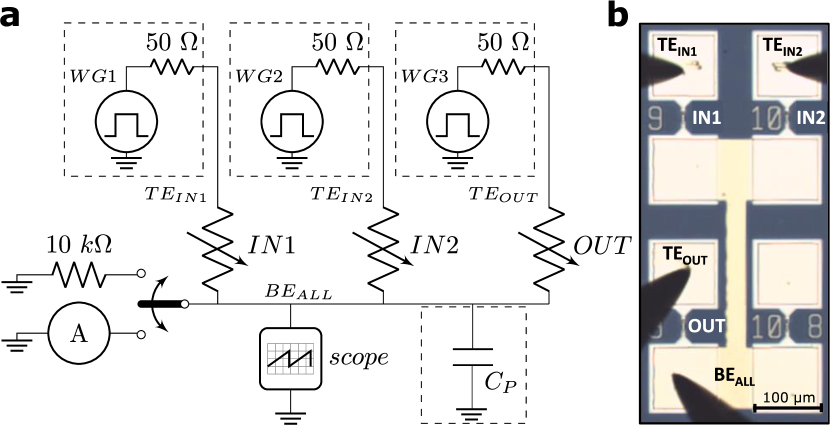 [2212.14377] Stateful Logic using Phase Change Memory