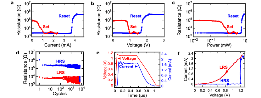 [2212.14377] Stateful Logic using Phase Change Memory