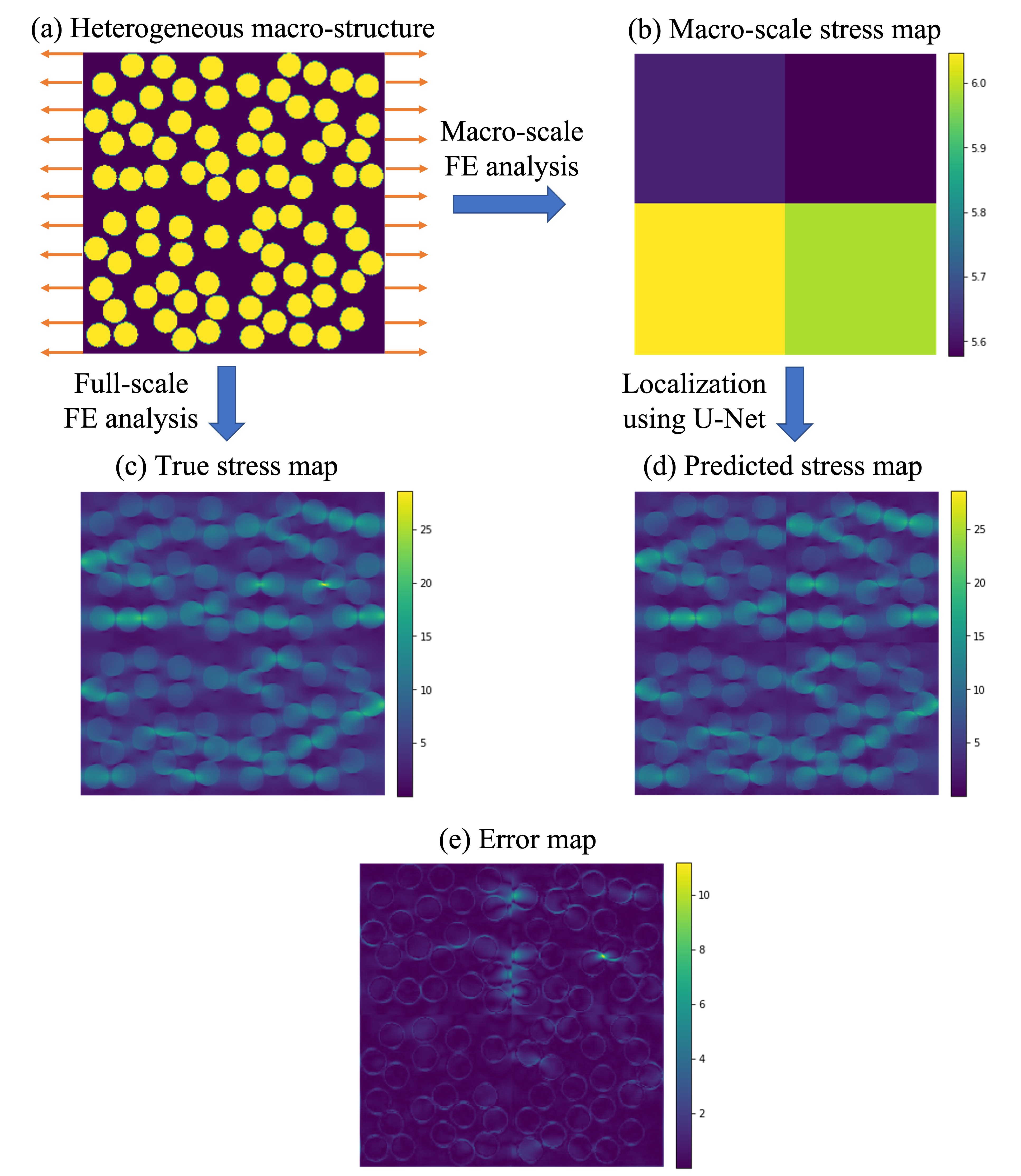 [2212.14601] Accelerated multiscale mechanics modeling in a deep ...