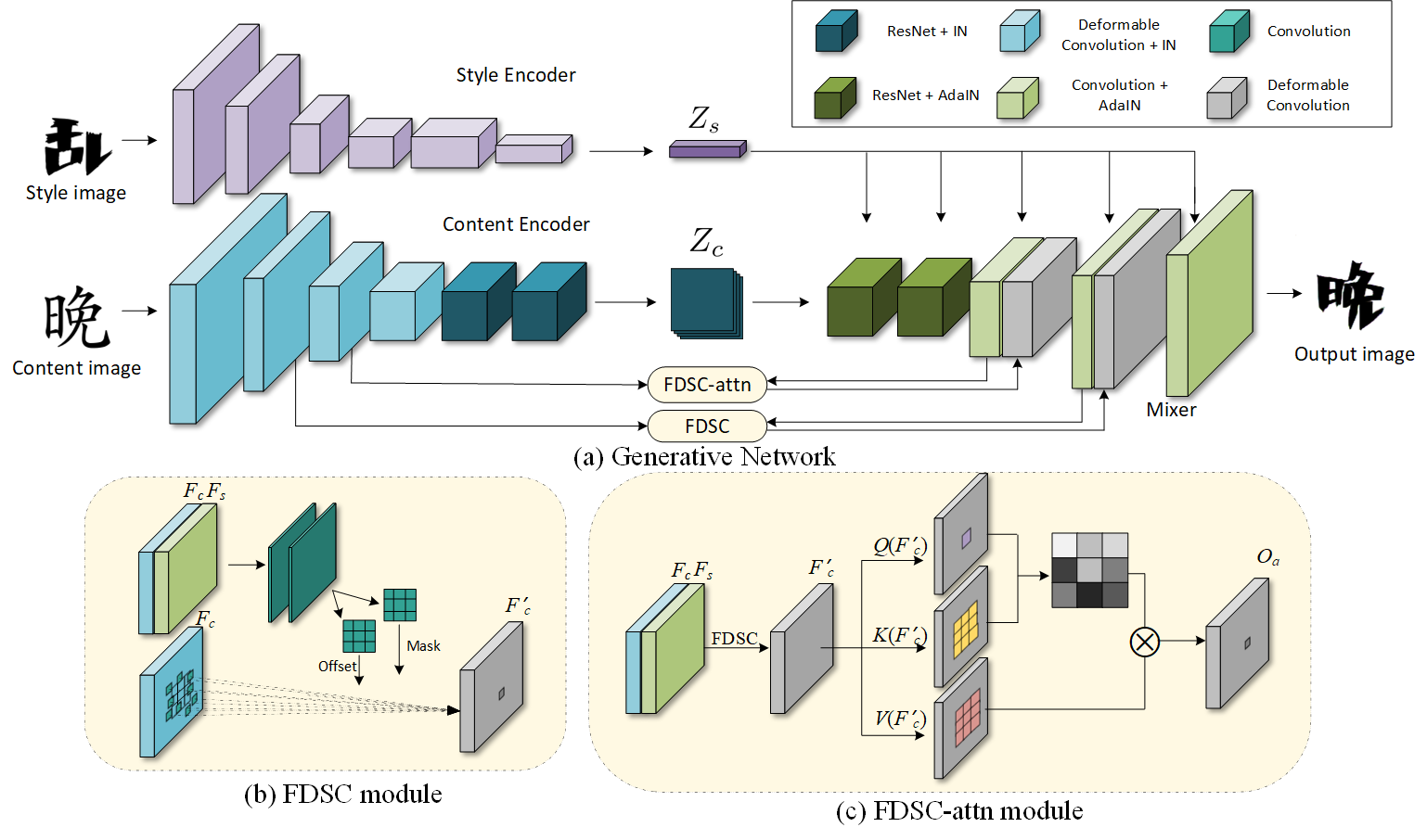 [2212.14742] DGFont++: Robust Deformable Generative Networks for Unsupervised Font Generation