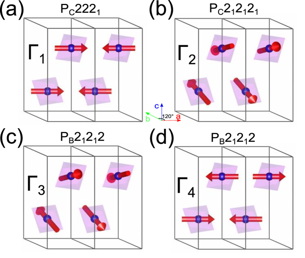 [2212.14762] Understanding the Anomalous Hall effect in Co1/3NbS2 from ...