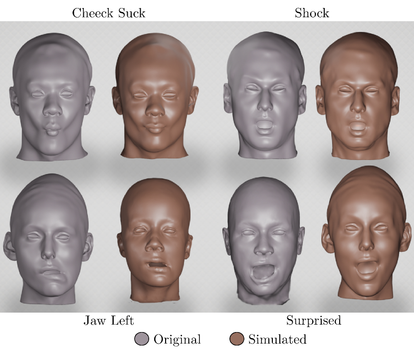 [2212.14784] Neural Volumetric Blendshapes: Computationally Efficient Physics-Based Facial ...