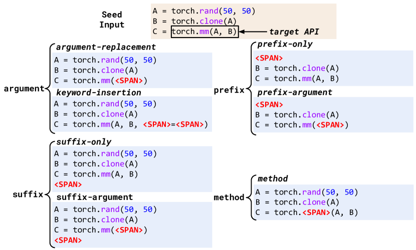 [2212.14834] Large Language Models are Zero-Shot Fuzzers: Fuzzing Deep-Learning Libraries via ...