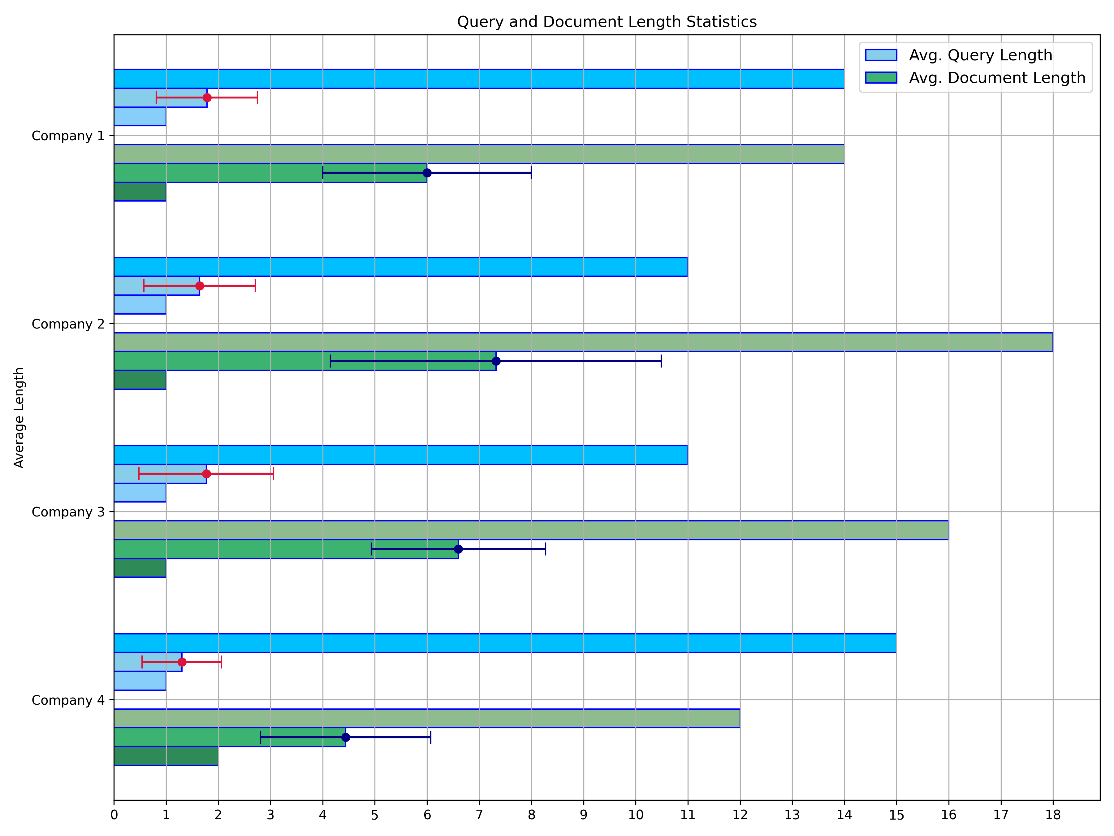 [2301.00036] Modified Query Expansion Through Generative Adversarial Networks for Information ...