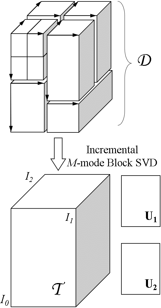 [2301.00314] Causal Deep Learning