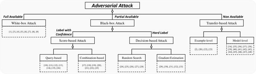 [2301.00364] Generalizable Black-Box Adversarial Attack with Meta Learning