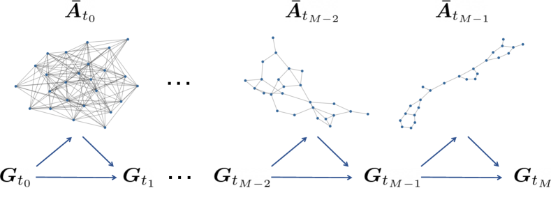 [2301.00427] Conditional Diffusion Based on Discrete Graph Structures for Molecular Graph Generation