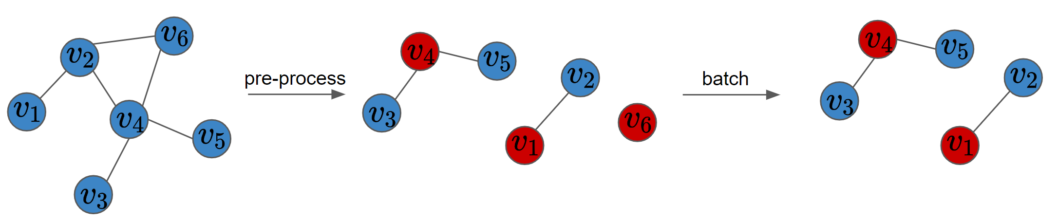 [2301.00738] Training Differentially Private Graph Neural Networks with ...