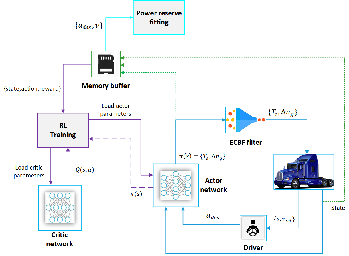 [2301.00904] Safe Reinforcement Learning for an Energy-Efficient Driver ...