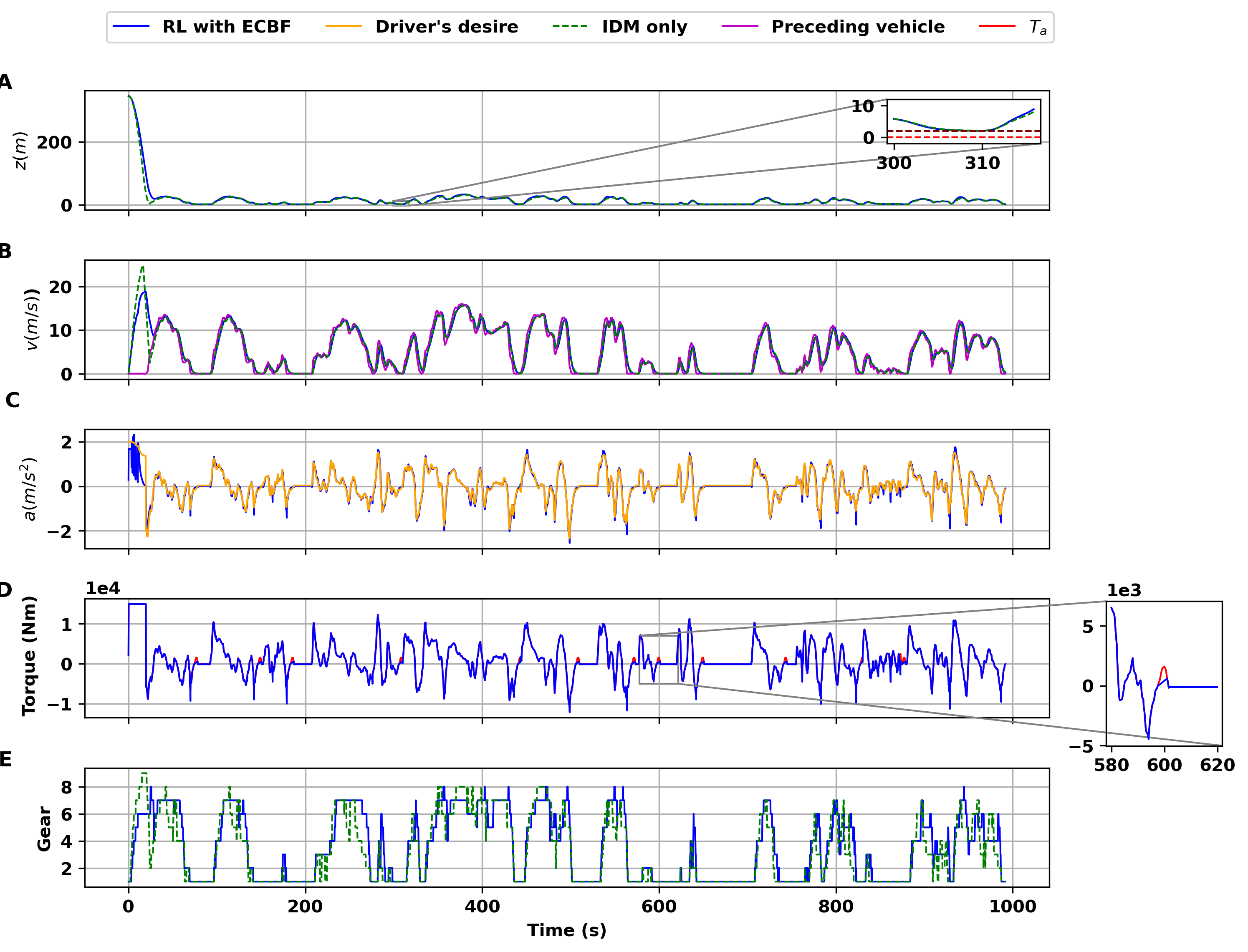 [2301.00904] Safe Reinforcement Learning for an Energy-Efficient Driver ...