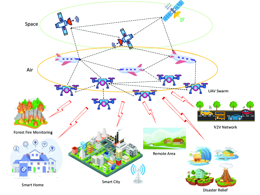 [2301.00912] Distributed Machine Learning for UAV Swarms: Computing ...