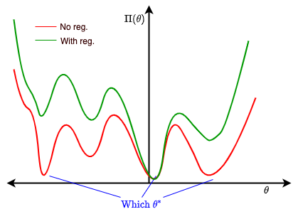 [2301.00942] Deep Learning and Computational Physics (Lecture Notes)