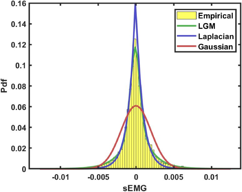 [2301.01080] A Laplacian Gaussian Mixture Model for Surface EMG Signals of Human Arm Activity