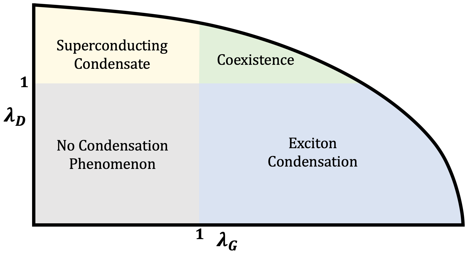 [2301.01626] Entangled Phase of Simultaneous Fermion and Exciton ...