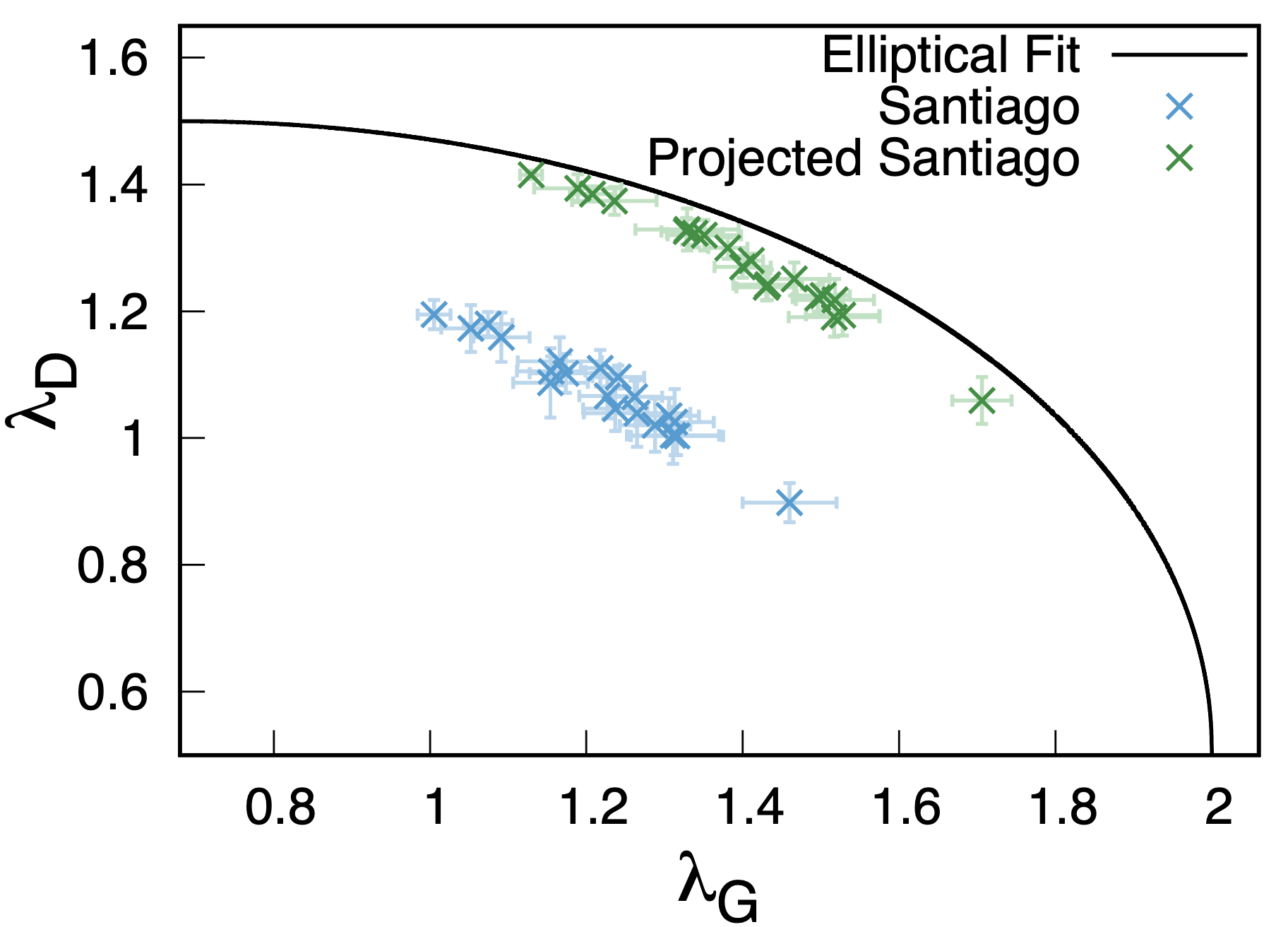 [2301.01626] Entangled Phase of Simultaneous Fermion and Exciton Condensations Realized
