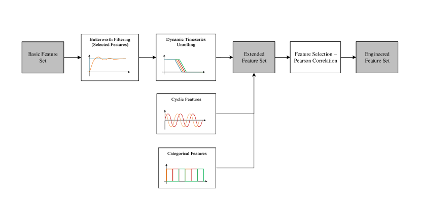 [2301.01720] Augmenting data-driven models for energy systems through feature engineering: A ...