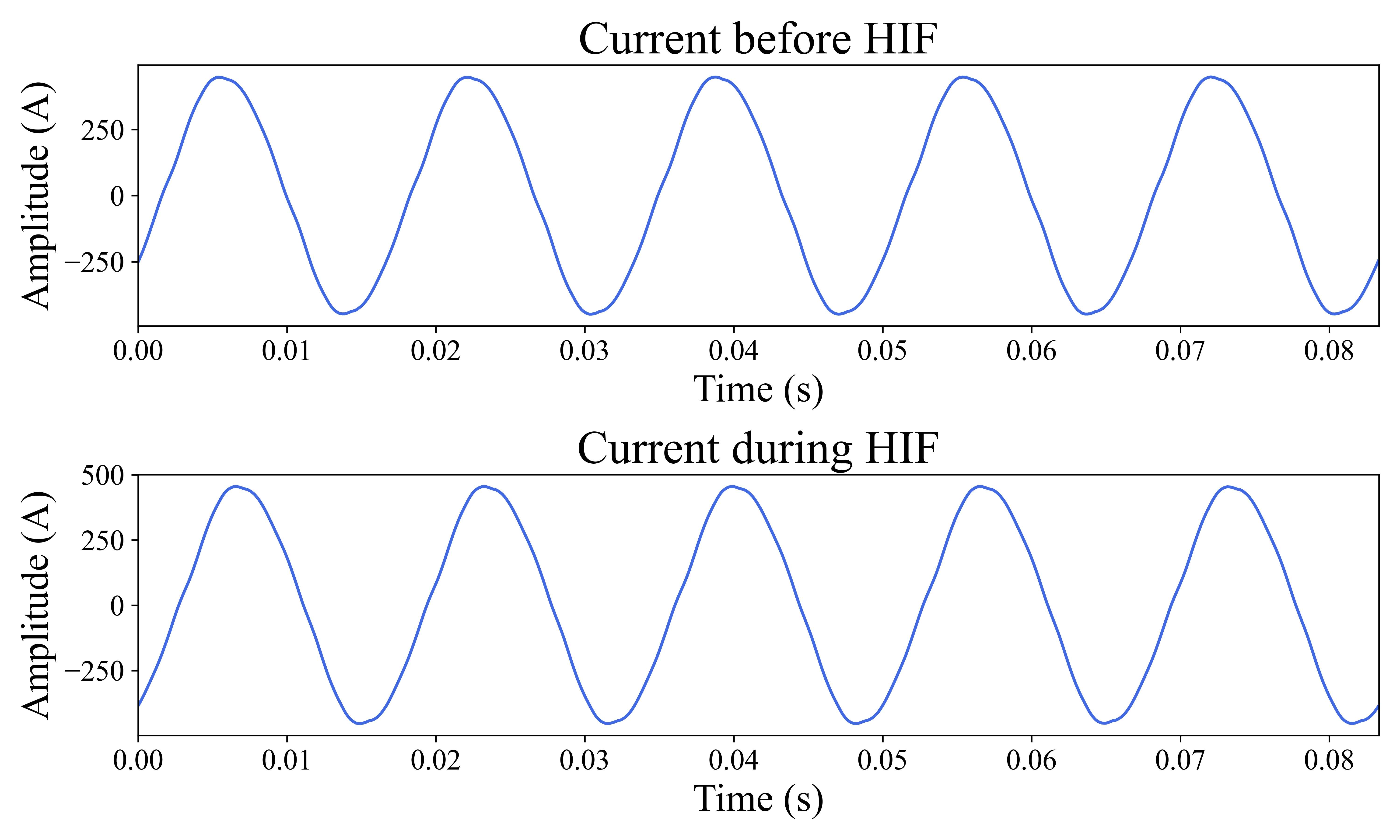 [2301.01867] Unsupervised High Impedance Fault Detection Using Autoencoder and Principal ...