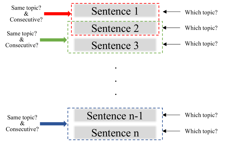 [2301.01935] Topic Segmentation Model Focusing on Local Context