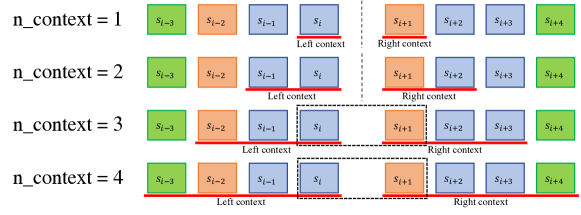 [2301.01935] Topic Segmentation Model Focusing on Local Context