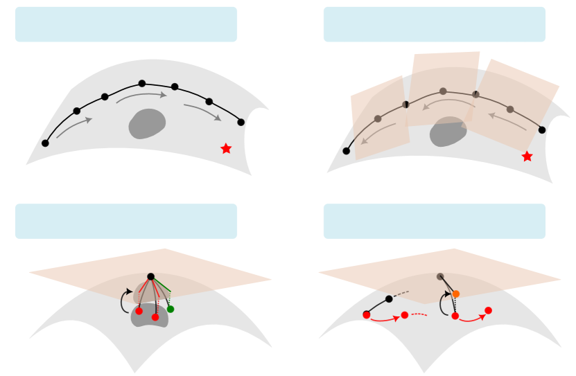 [2301.02018] Trajectory Optimization on Matrix Lie Groups with Differential Dynamic Programming ...