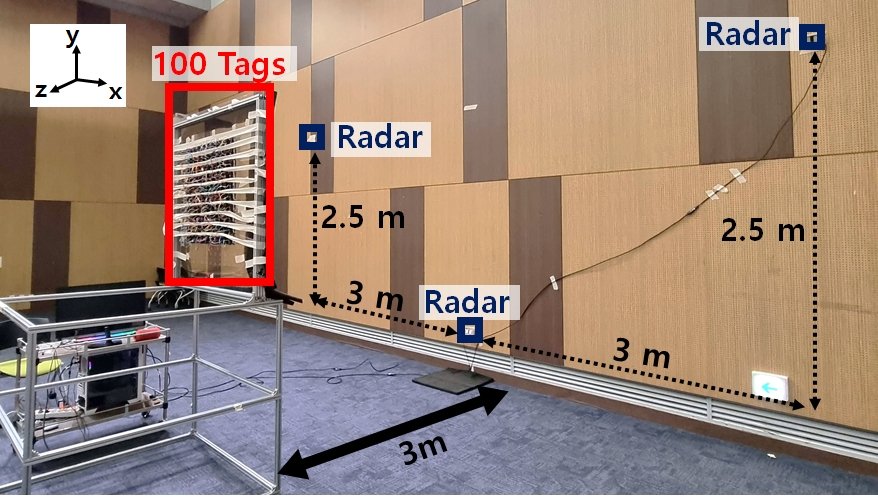 [2301.02402] Hawkeye: Hectometer-range Subcentimeter Localization for ...