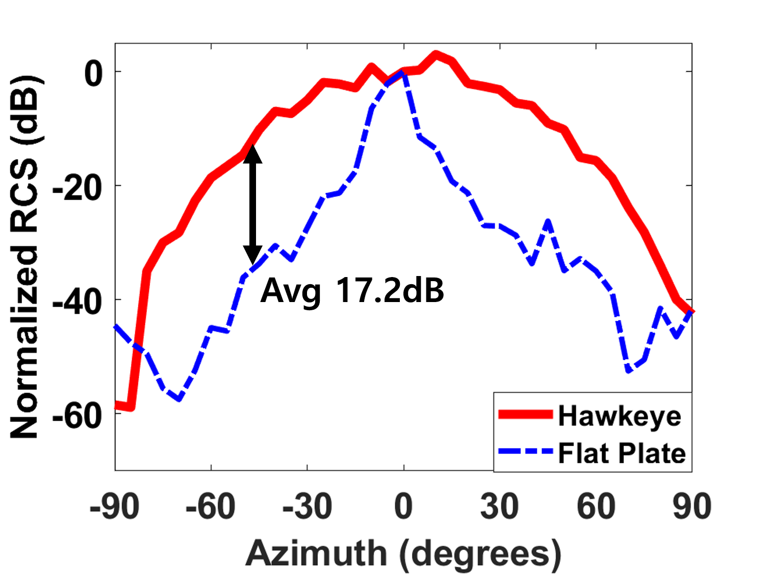 [2301.02402] Hawkeye: Hectometer-range Subcentimeter Localization for ...
