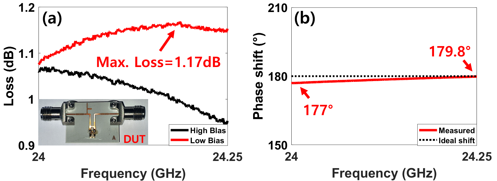[2301.02402] Hawkeye: Hectometer-range Subcentimeter Localization for ...