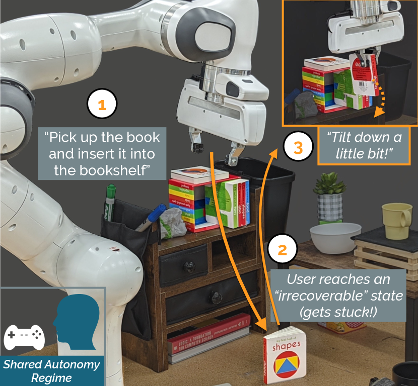 [2301.02555] “No, to the Right” – Online Language Corrections for Robotic Manipulation via ...