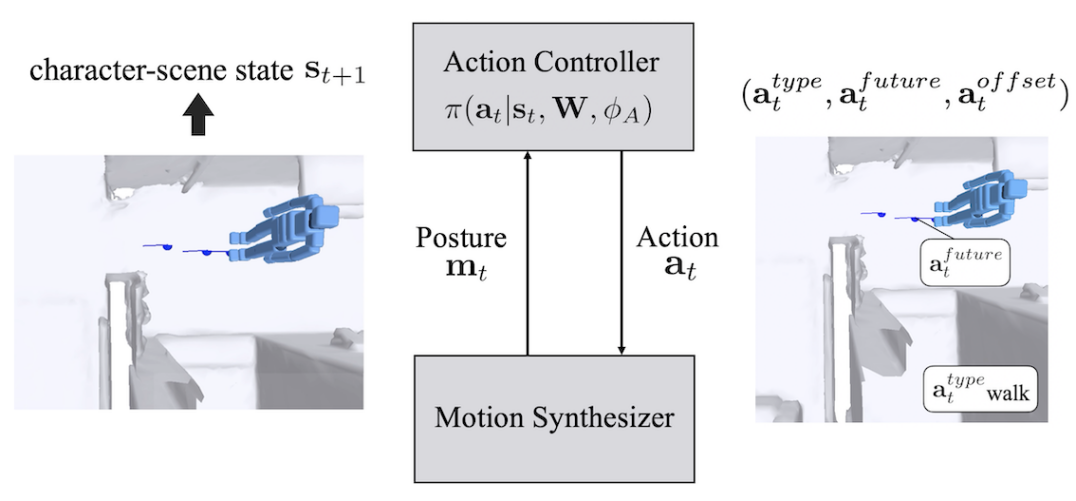 [2301.02667] Locomotion-Action-Manipulation: Synthesizing Human-Scene ...