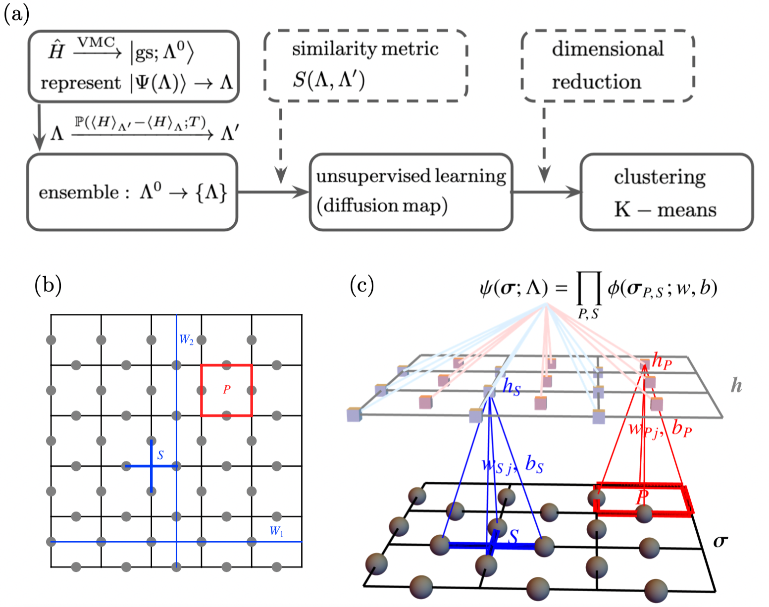 [2301.02683] Classifying topological neural network quantum states via ...