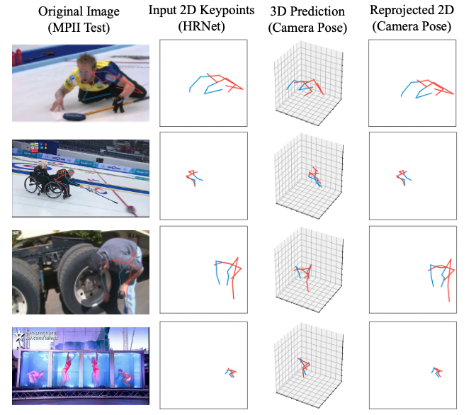 [2301.02979] CameraPose: Weakly-Supervised Monocular 3D Human Pose Estimation by Leveraging In ...