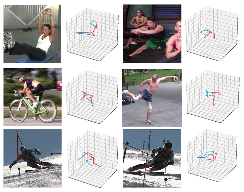 [2301.02979] CameraPose: Weakly-Supervised Monocular 3D Human Pose Estimation by Leveraging In ...