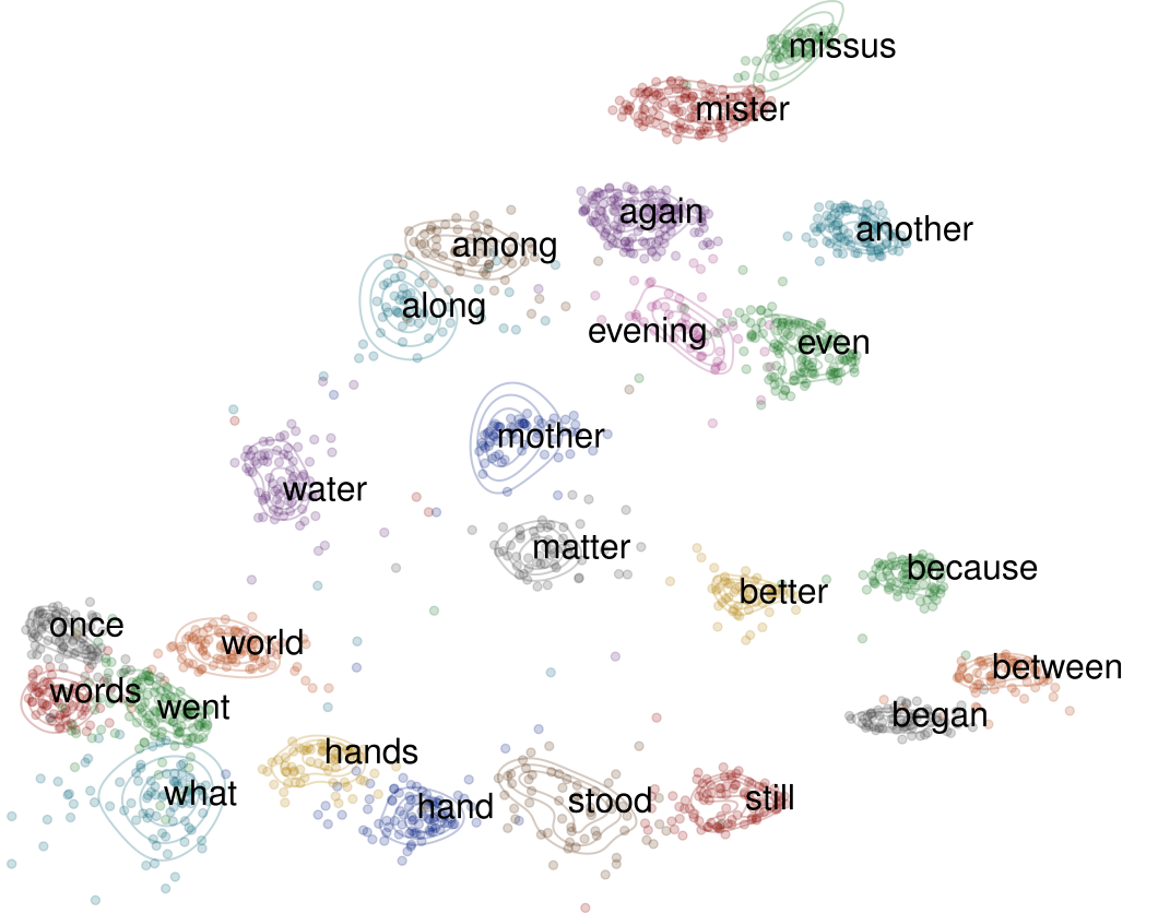 [2301.03012] Analyzing the Representational Geometry of Acoustic Word Embeddings