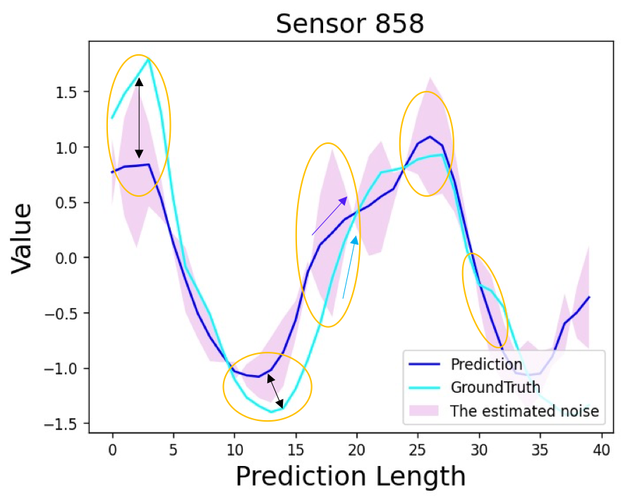 [2301.03028] Generative Time Series Forecasting with Diffusion, Denoise ...