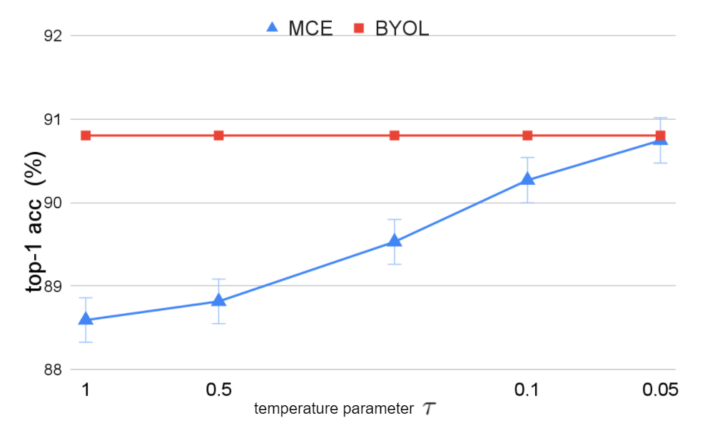 [2301.03041] Learning the Relation between Similarity Loss and Clustering Loss in Self ...