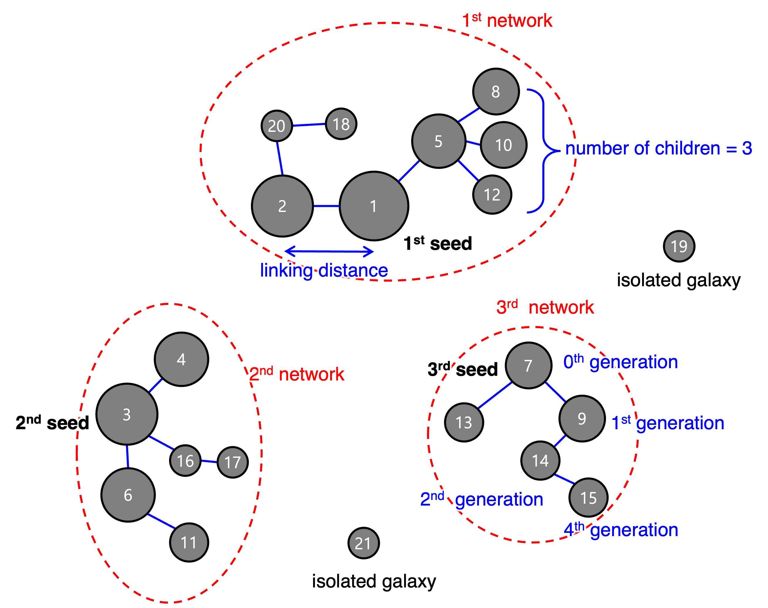 [2301.03278] MulGuisin, a Topological Network Finder and its ...