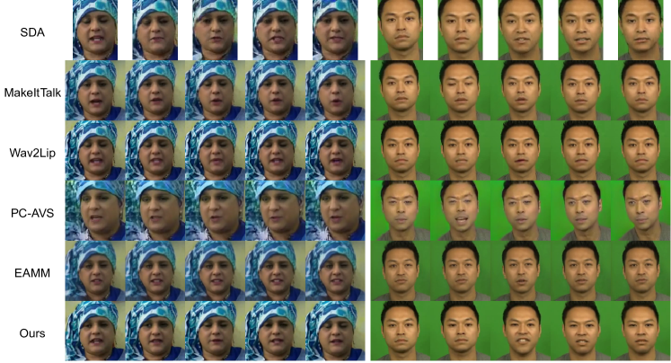 [2301.03396] Diffused Heads: Diffusion Models Beat GANs on Talking-Face Generation