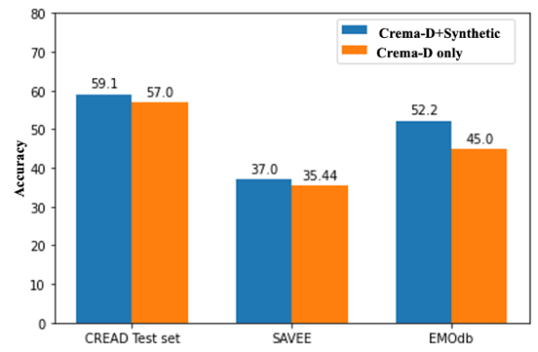 [2301.03751] Generative Emotional AI for Speech Emotion Recognition: The Case for Synthetic ...