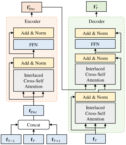 [2301.03832] Video Semantic Segmentation with Inter-Frame Feature Fusion and Inner-Frame Feature ...