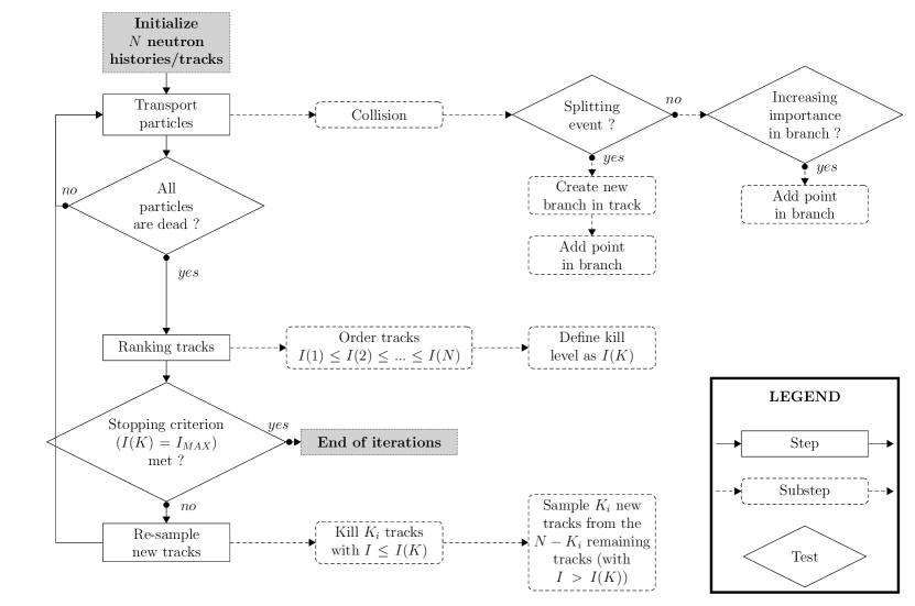 [2301.03882] Generational variance reduction in Monte Carlo criticality ...
