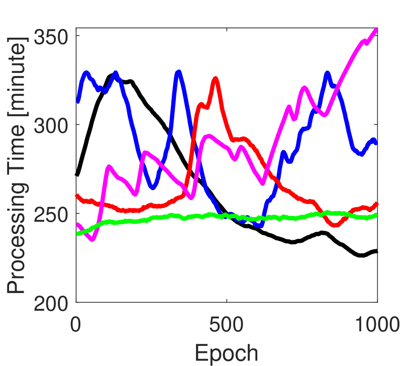 [2301.04012] Quantum Multi-Agent Actor-Critic Neural Networks for Internet-Connected Multi-Robot ...