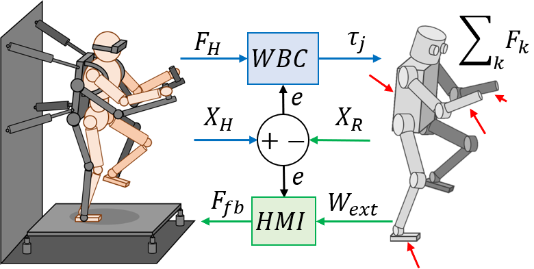 [2301.04317] Teleoperation of Humanoid Robots: A Survey