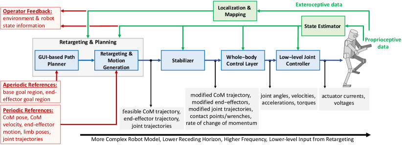 [2301.04317] Teleoperation of Humanoid Robots: A Survey