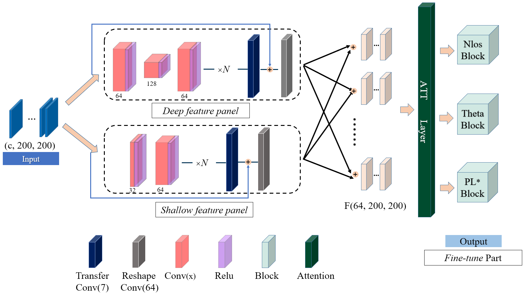 [2301.04479] Super-resolution of Ray-tracing Channel Simulation via ...