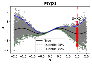 [2301.04857] Neural Spline Search for Quantile Probabilistic Modeling
