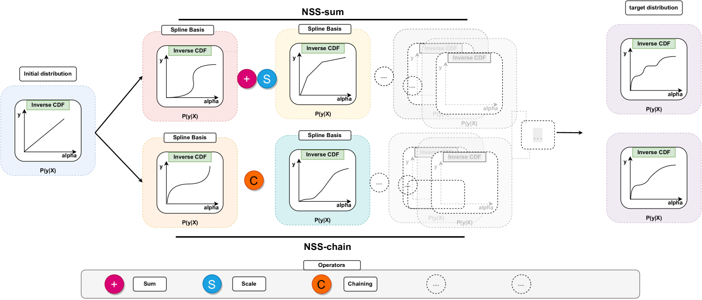 [2301.04857] Neural Spline Search for Quantile Probabilistic Modeling
