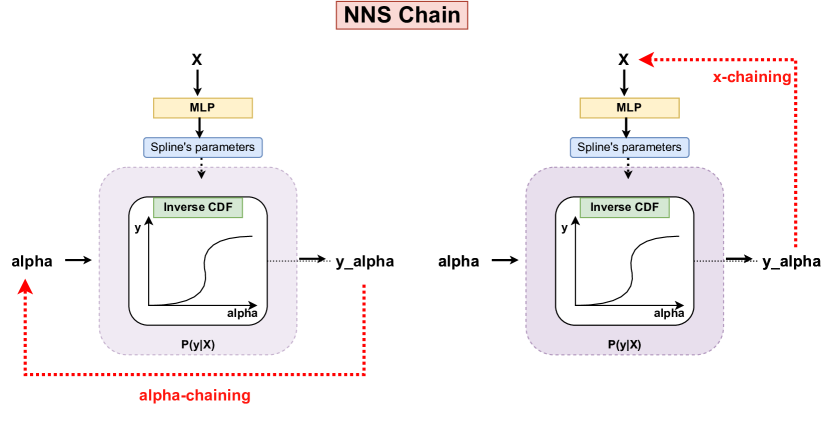 [2301.04857] Neural Spline Search for Quantile Probabilistic Modeling