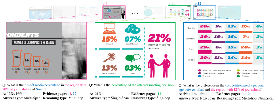 [2301.04883] SlideVQA: A Dataset for Document Visual Question Answering on Multiple Images