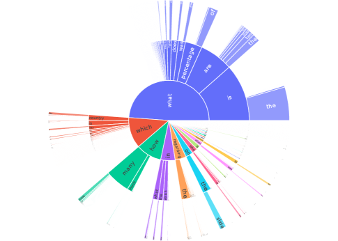[2301.04883] SlideVQA: A Dataset for Document Visual Question Answering on Multiple Images